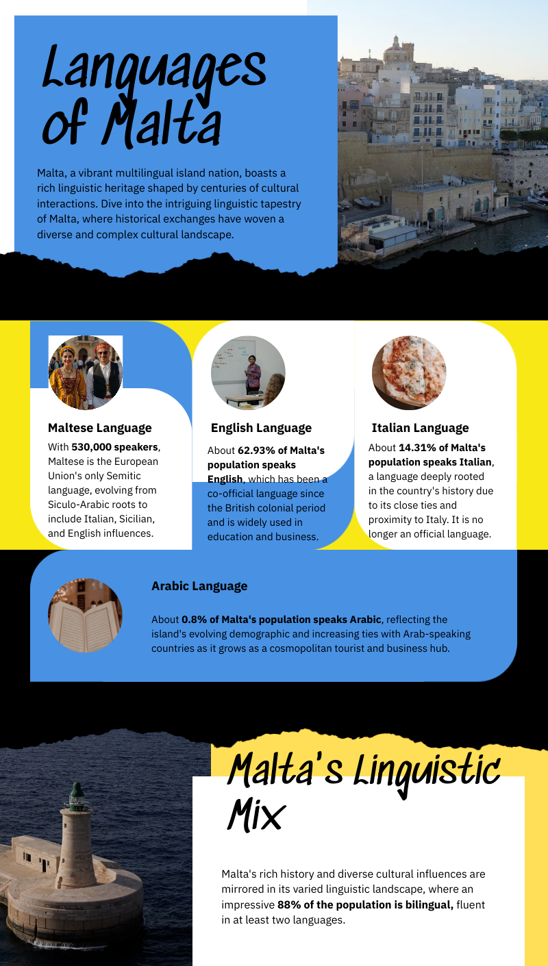 Languages Spoken in Malta: Diversity, Education, and Cultural Influence