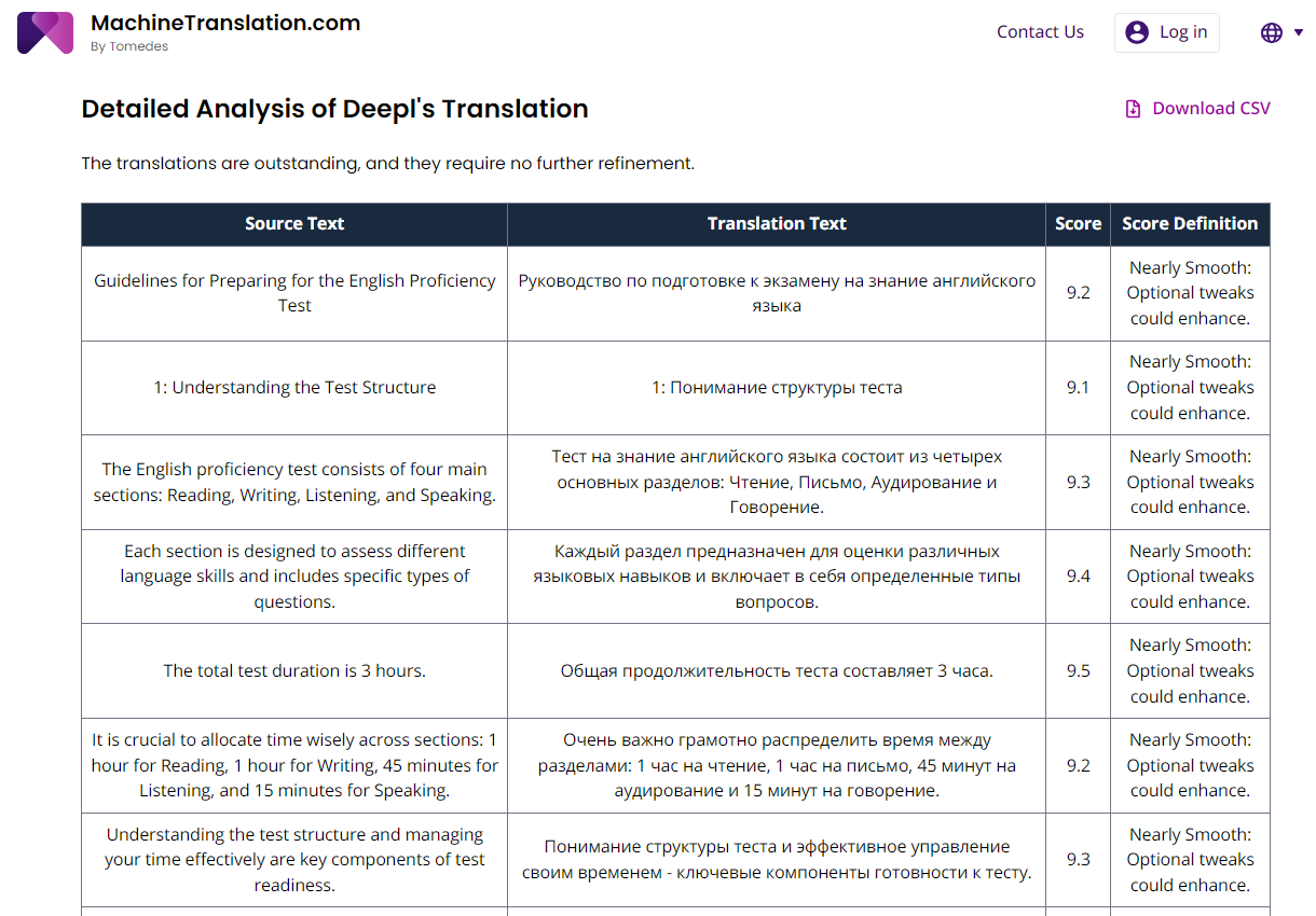 How Machine Translation Helps Improve Test Taking Skills of Students in ...