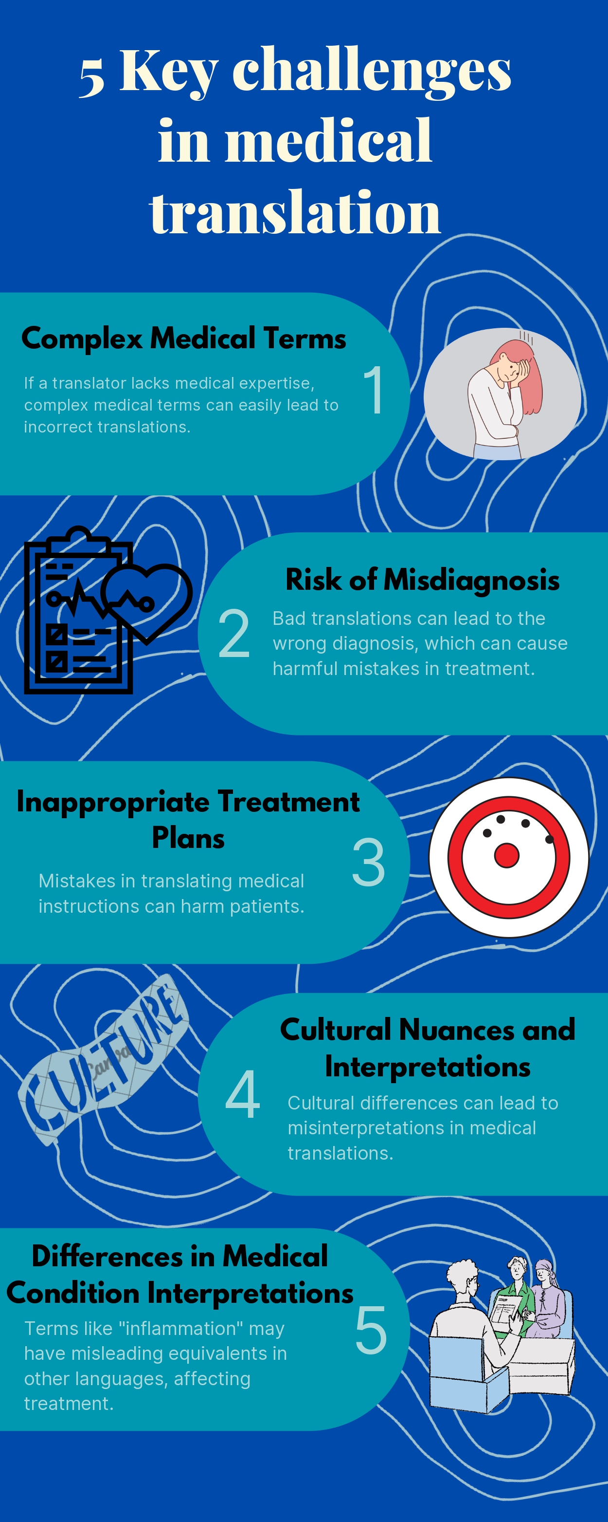 Medical Terminology Translation: Strategies for Accuracy and Compliance